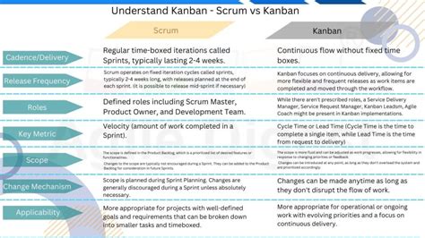Agile Digest On Linkedin Agile Scrum Kanban Projectmanagement