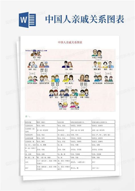 中国人亲戚关系图表 Word模板下载编号qwngmwed熊猫办公