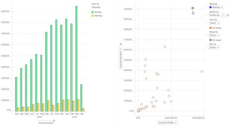 data limiting with subsets the analytics corner