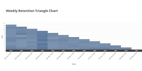 Intro To Triangle Charts And Their Use Cases
