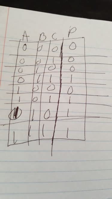 Solved How To Solve The Kmap From This Truth Table Chegg Com