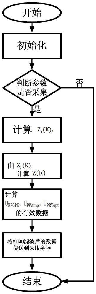 Environment Detection Method Eureka Patsnap