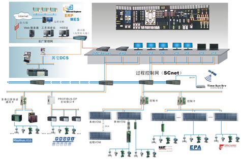 Dcs系统 河北博科自动化工程有限公司