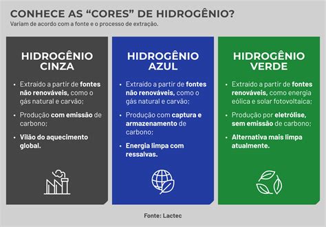 Hidrogênio Verde No Brasil Reunimos O Que Você Precisa Saber Lactec