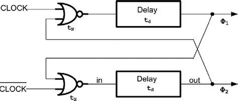 Figure 12 From Uhf Receiver Front End Implementation And Analog