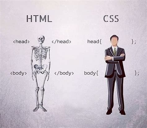 Htmlthe Hypertext Markup Language Andcsscascading Style Sheets Are Two Of The Core T
