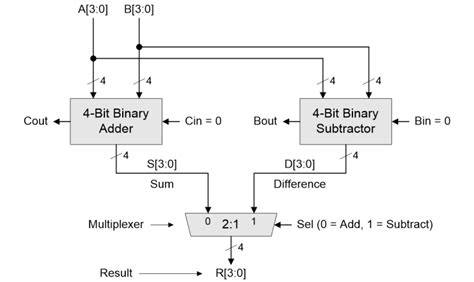 Mysteries Of The Ancients Binary Coded Decimal Bcd Eejournal