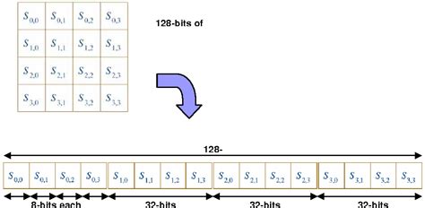 Figure 1 From Design Of A Reconfigurable Hardware For Efficient Implementation Of Secret Key And