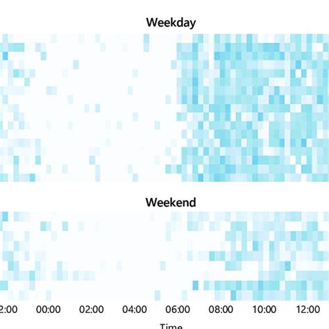 Example Of Radial Heatmap Download Scientific Diagram