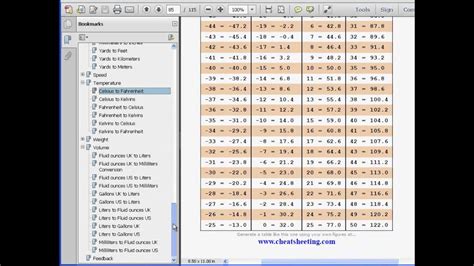 tables de conversion