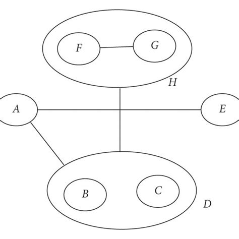 A 2 3 Uniform Cluster Hypergraph Download Scientific Diagram