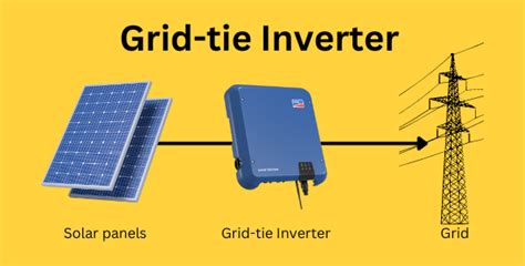 Grid Tied Solar Systems Without Battery Backup