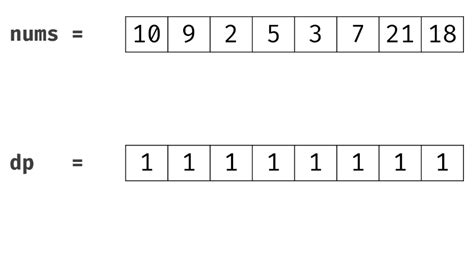 力扣300 最长递增子序列——动态规划 Csdn博客