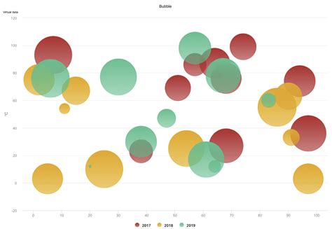 Ios 图表框架 Aachartkit 可能是这个星球上 Ui 最精致的 Ios 图表框架慕课手记