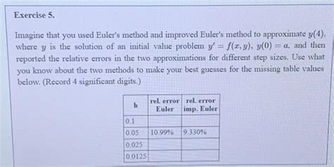 Solved Exercise Imagine That You Used Euler S Method And Chegg Com