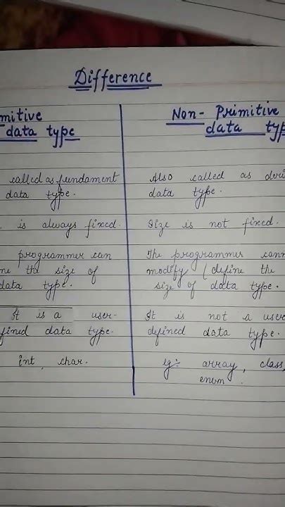 Difference Between Primitive And Non Primitive Data Type👍 Youtube