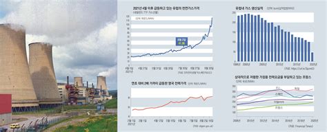 저탄소 사회 앞장선 유럽의 에너지 위기 반면교사로 삼아야