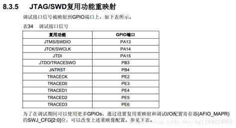 Stm32小问题 复用调试接口jtagswd为普通gpiostm32f7 Jtag口复用为普通io Csdn博客