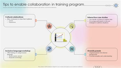 Tips To Enable Collaboration In Training Program Equity And Diversity Workshop Ppt Template Dte