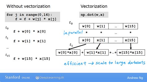 矢量化 Vectorization Wxh Notebook