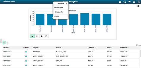 Viewing Related Actions From The Pivot Grid Viewer Fluid Mode