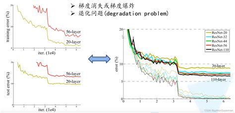 Resnet Batchnormalization 迁移学习resnet的batch Normaliza Csdn博客