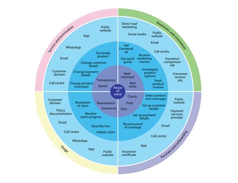 Ecosystem Map Template