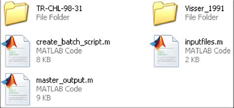 Script Files And Subfolder Hierarchy Download Scientific Diagram