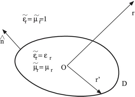 Illustration Of A Small Object D Located In An Unbounded Region Of Free Download Scientific