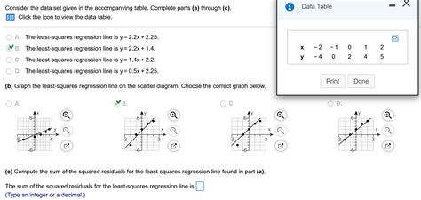 Solved C Compute The Sum Of The Squared Residuals For Chegg