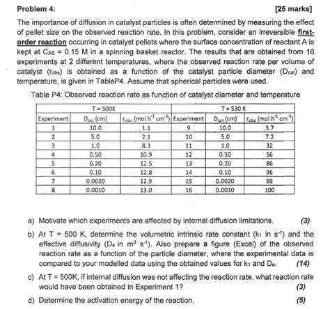 solved please help with a and b ﻿without using shrinking