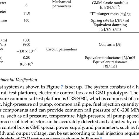 Gmi Simulation Model Building Figure 6 Gmi Simulation Model Building Download Scientific