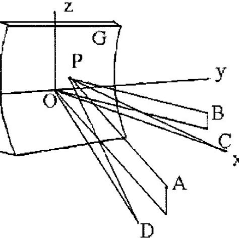 Concave Diffraction Grating In The Rectangular Coordinate System