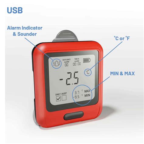 Temperature Data Logger With Calibratable Probe VFC USB