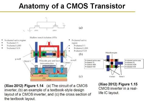 Nanometer Scale Patterning And Processing Introduction Bit Ly Nh Op333