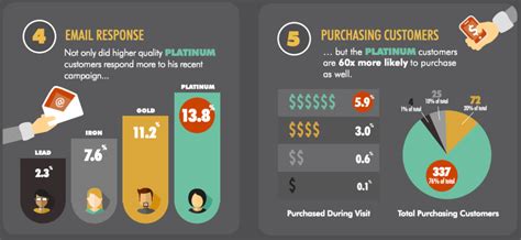 Two Fantastic Examples Of Customer Segmentation AllisonHartsoe