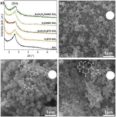 X Ray Powder Diffraction Pattern Of Mcm 48 Mesoporous Silica Sio2 And