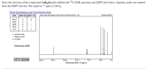 figure] 1h nmr spectrum 500 mhz cdcl3 of the probe cid 41 off