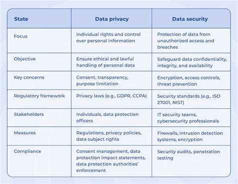 Dataprivacy Datasecurity Compliance Datamanagement Digitalmarketing… Martin Waxman Mcm Apr