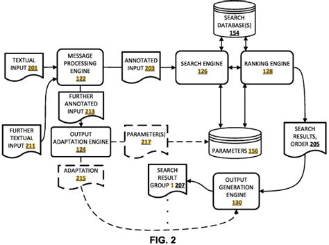 Using User Input To Adapt Search Results Provided For Presentation To