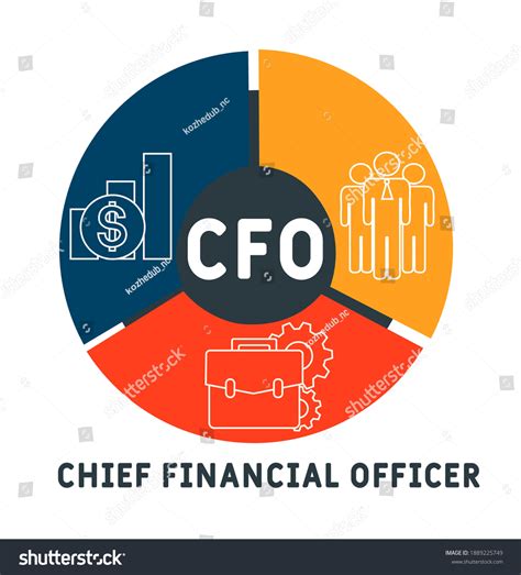 Cfo Dashboard Over 1 Royalty Free Licensable Stock Illustrations