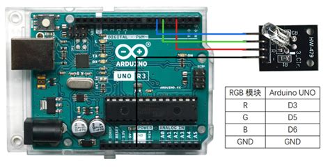 Arduino实验二:rgb彩灯实验 丢石头百科 Arduino实验二:rgb彩灯实验 丢石头百科
