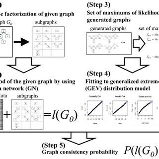 Flow Of The Calculation Of Graph Consistency Probability The Download Scientific Diagram