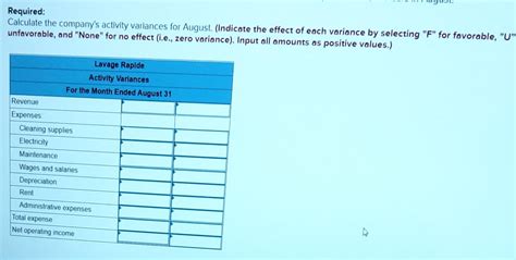 solved exercise 9 11 algo activity variances [lo9 2]