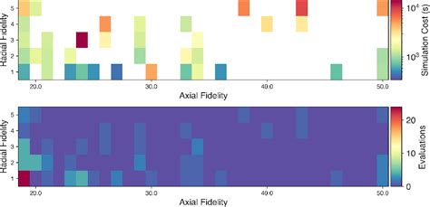 Figure 11 From Multi Fidelity Data Driven Design And Analysis Of