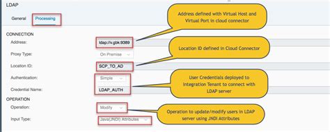 Sap Cloud Integration Cloud Connector And Ldap In Sap Community