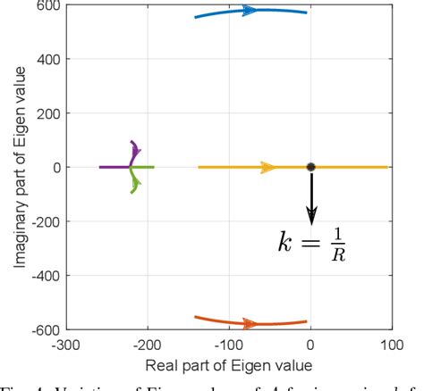 figure 1 from dynamic phasor based anti islanding detection with zero