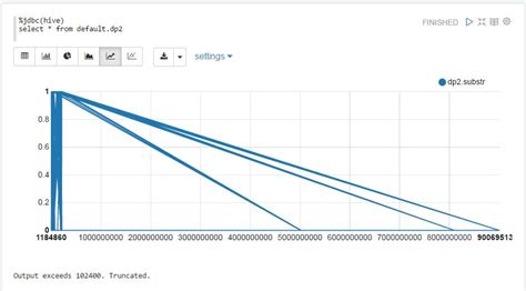 Apache Zeppelin Vs Jupyter Notebook Comparison And Experience Rapachehive