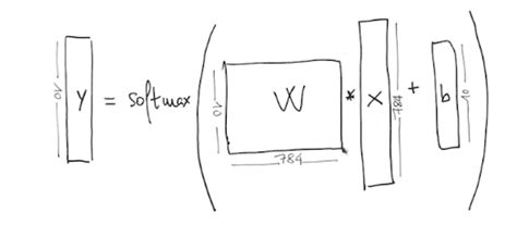Python Cost Function For Convolution Neural Network Stack Overflow
