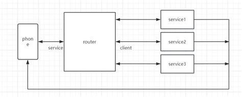 Solved Stm32wb55 P2prouter And Service Stmicroelectronics Community